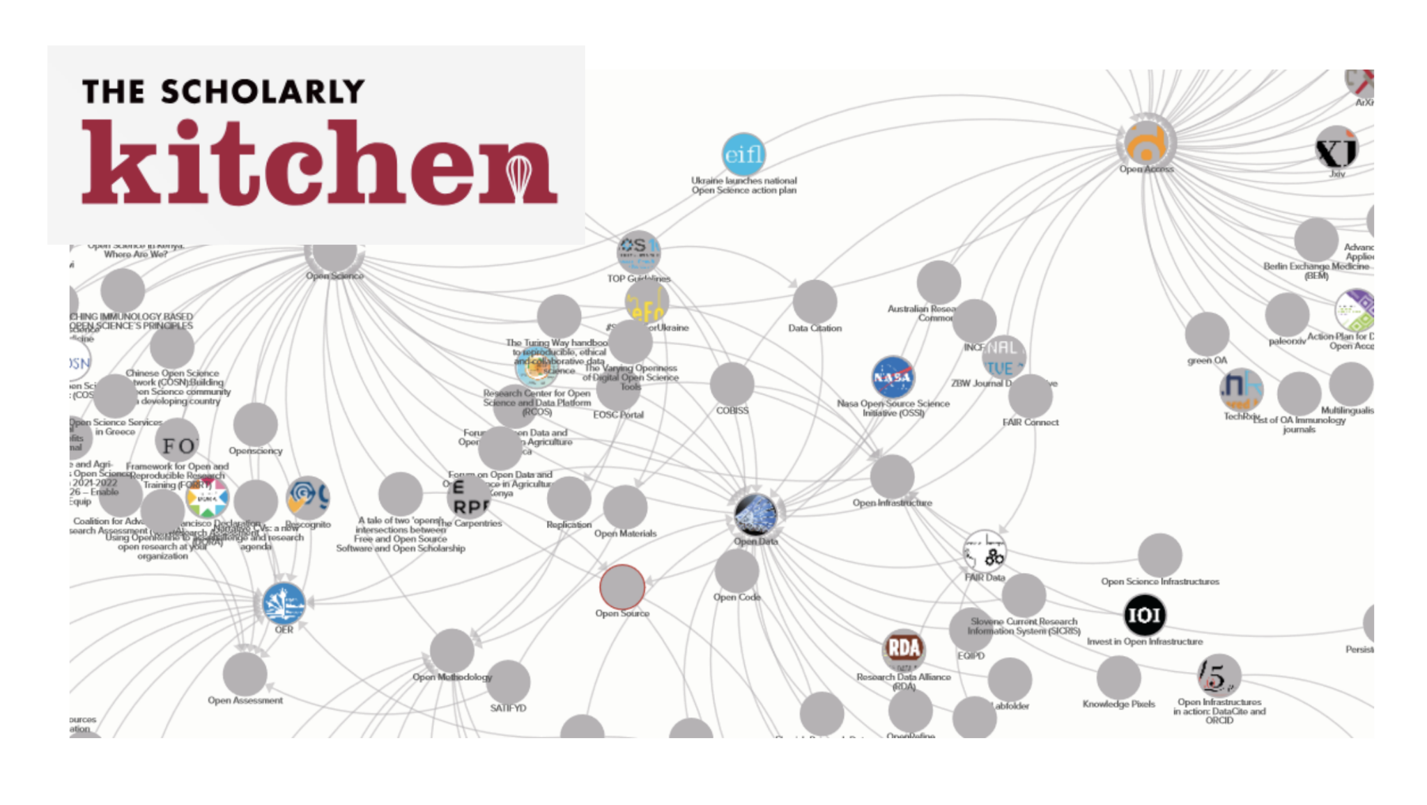 Mapping Open Science Resources from Around the World by Discipline