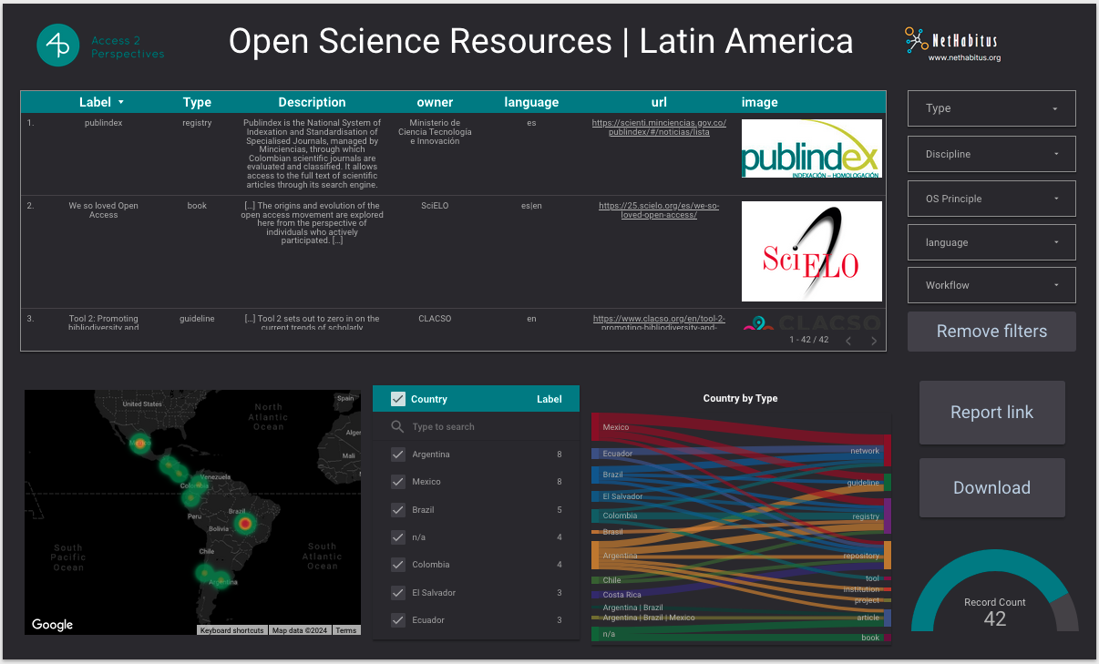 Mapping Open Science Resources